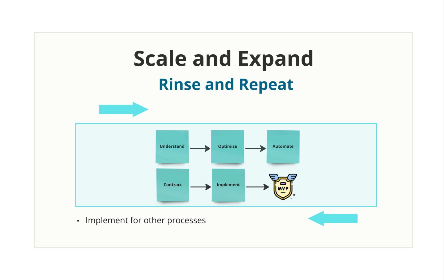 Scale and Expand - Effortless Workflows